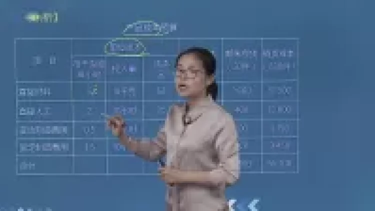 2019中级财务管理十八讲直接人工、制造费用、产品成本、销售及...