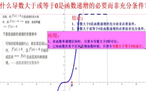 为什么导数大于或等于0是函数单调递增的必要不充分条件?