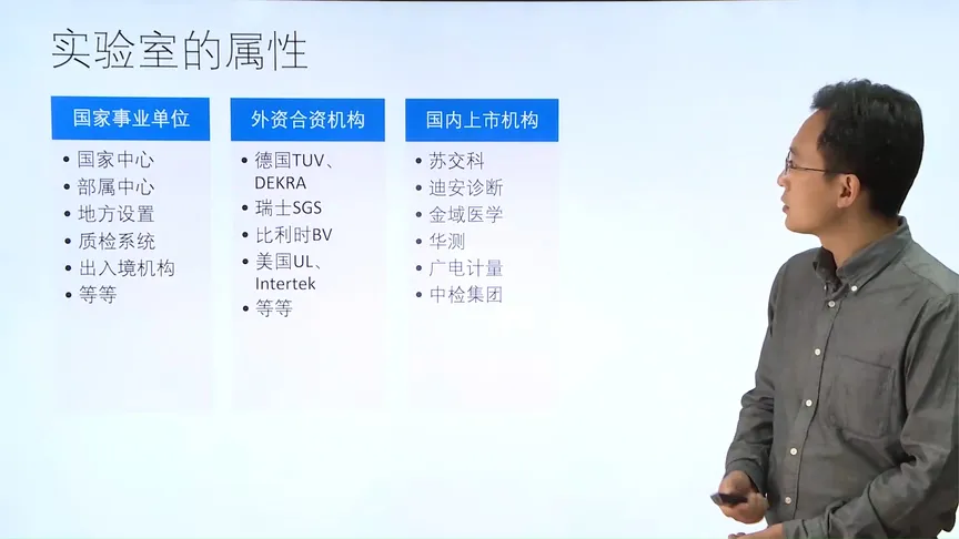 中国的检测实验室大致可以分为4大类