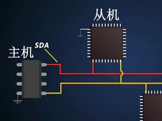 你知道I2C的通信原理吗