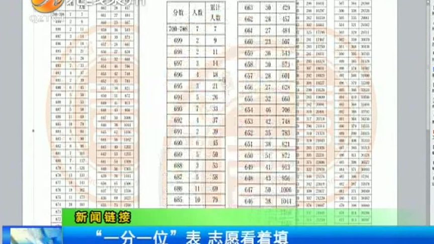 高考志愿看表来填,学习怎么选,一分一位表是很客观的参考数据