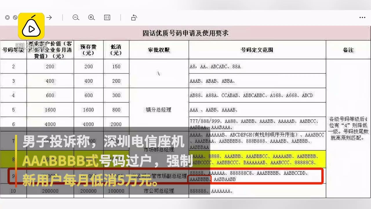 电信用户投诉靓号每月最低消费5万
