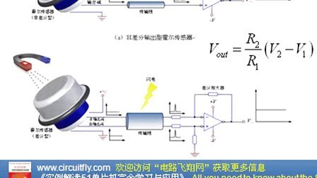 电路飞翔-《实例解读51单片机完全学习与应用》-第9章 传感器及模拟...