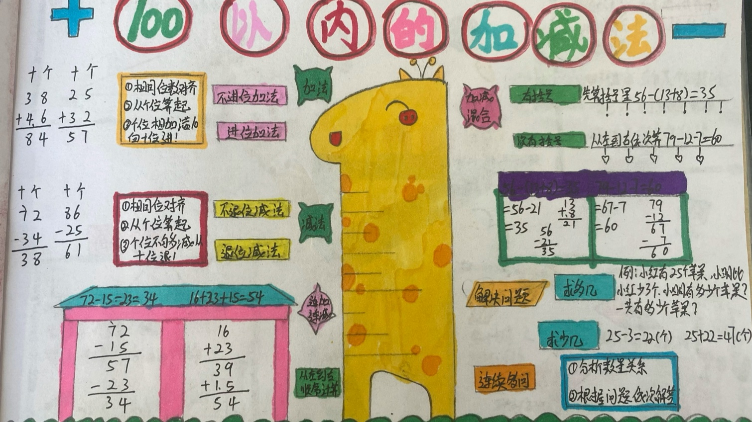 二年级数学上册第二单元100以内的加法和减法思维导图