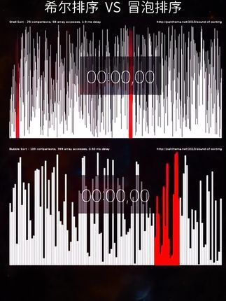 希尔排序 VS 冒泡排序#几何图形 #解压 #排序算法