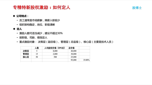 专精特新股权激励:定人