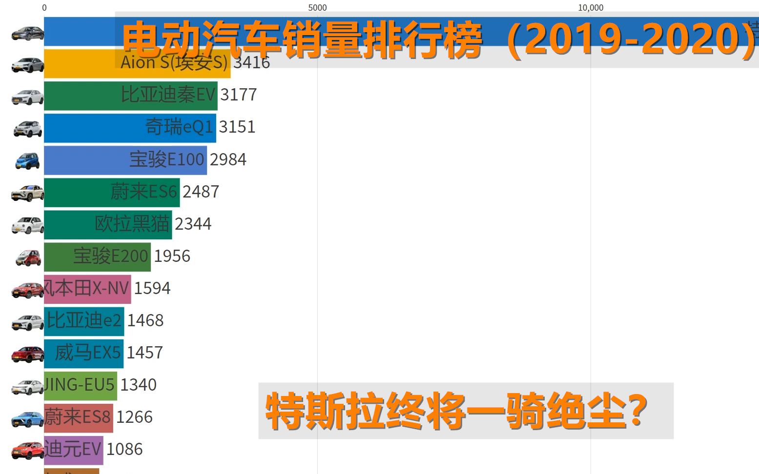 新能源纯电动汽车销量排行榜,挡不住的特斯拉,如何迎接这巨兽?