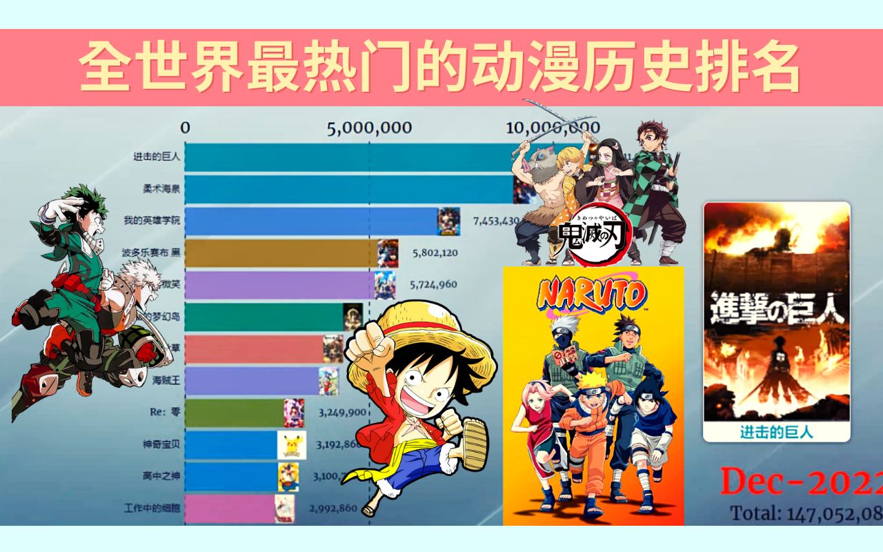 2000-2022年最受欢迎漫画排行榜,大家最爱看的日本动漫历史总整理