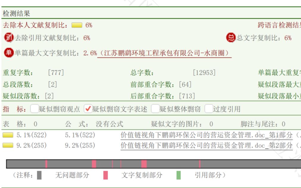 价值链视角下鹏鹞环保公司的营运资金管理优秀财务管理论文推荐!