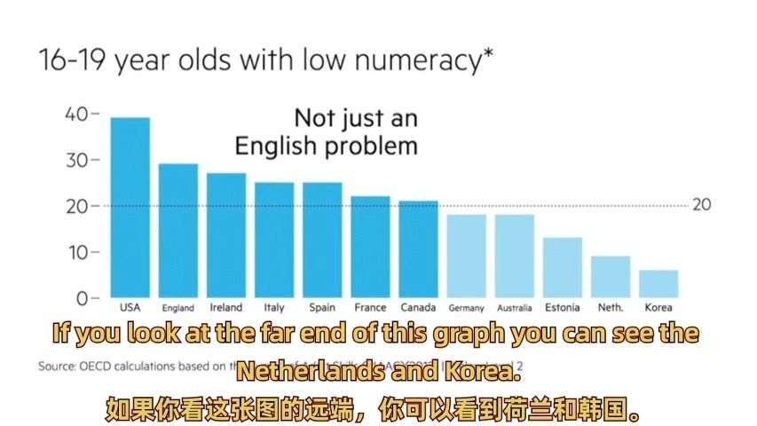 【TED】为什么你应该喜欢统计数据
