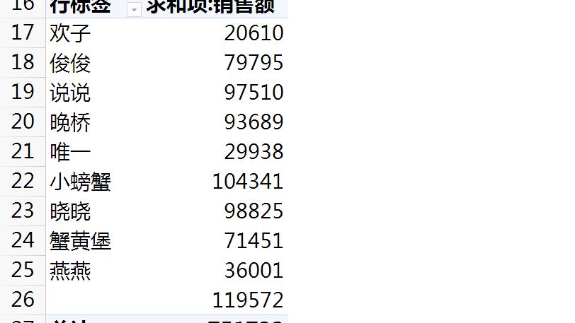 excel如何去掉数据透视表中因数据源带有空格而出现的(空白)字样?