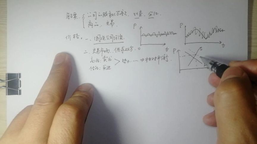 股票价格涨跌波动的原因,经济学知识给你分析!