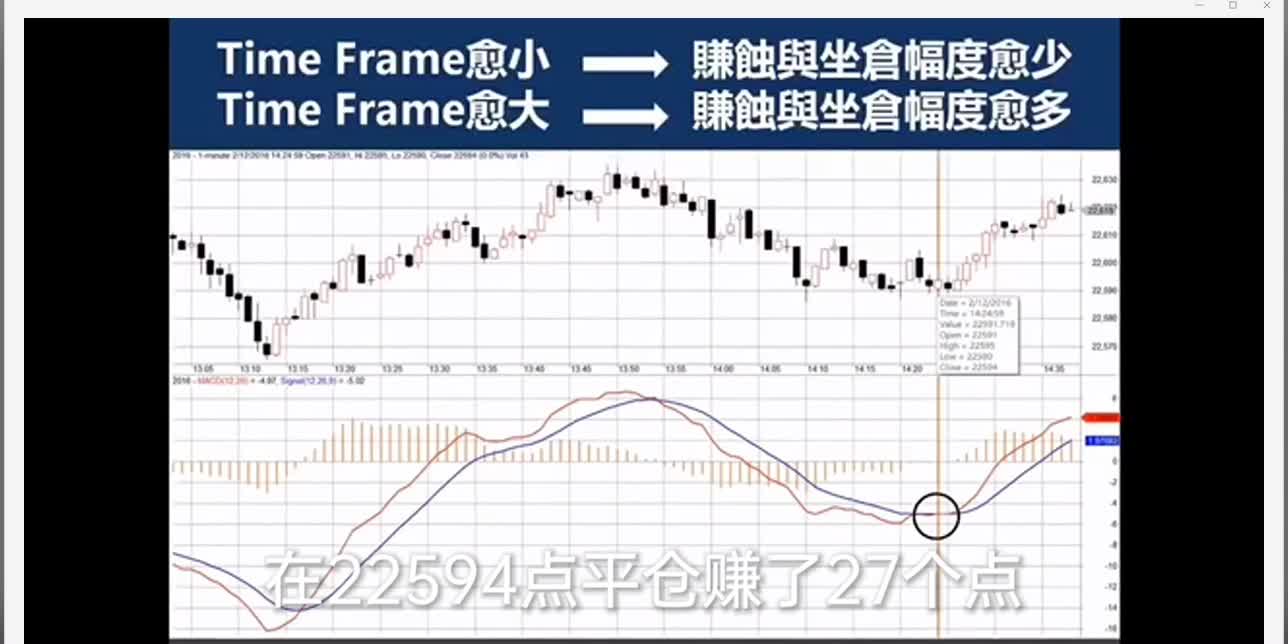 #期货交易入门 带你了解期货操作指标