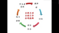 关于网上授课互动方式的思考-药学院昝旺.mp4