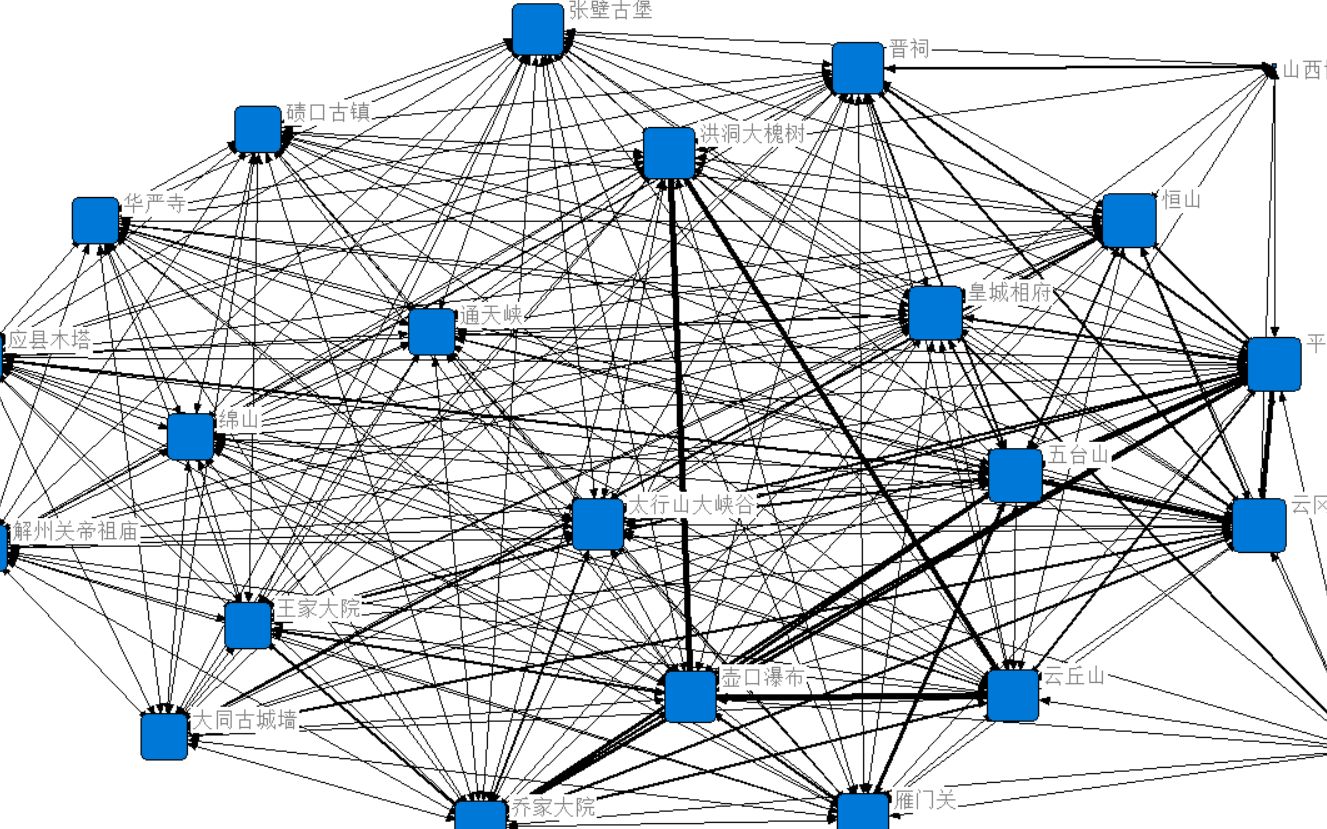 citespace+ucinet+bibexcel+pajek+vosviewer+gephi文献计量,知识图谱,...