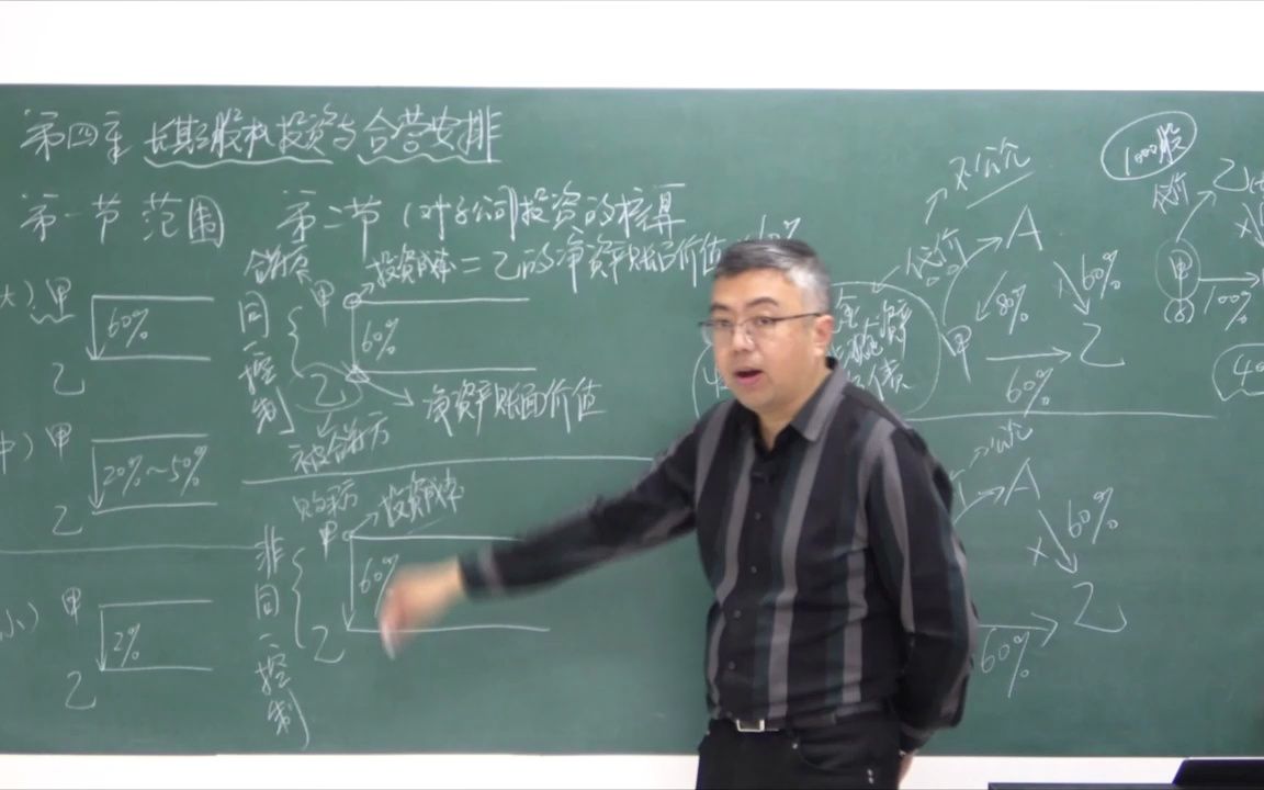 2022年中级会计实务第四章第二节长期股权投资(对子公司投资)核算(下)