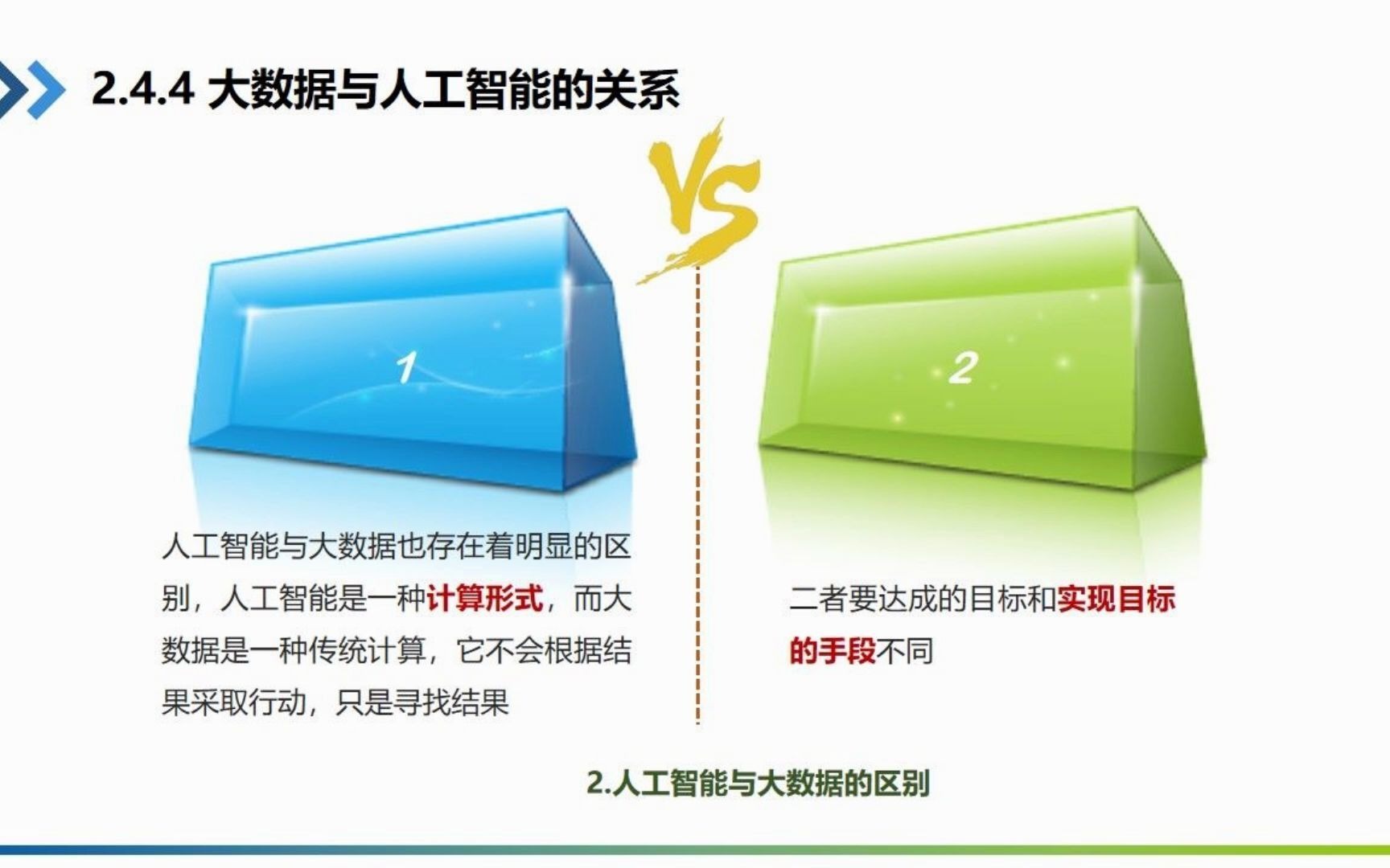 视频2.4_4 大数据与人工智能的关系