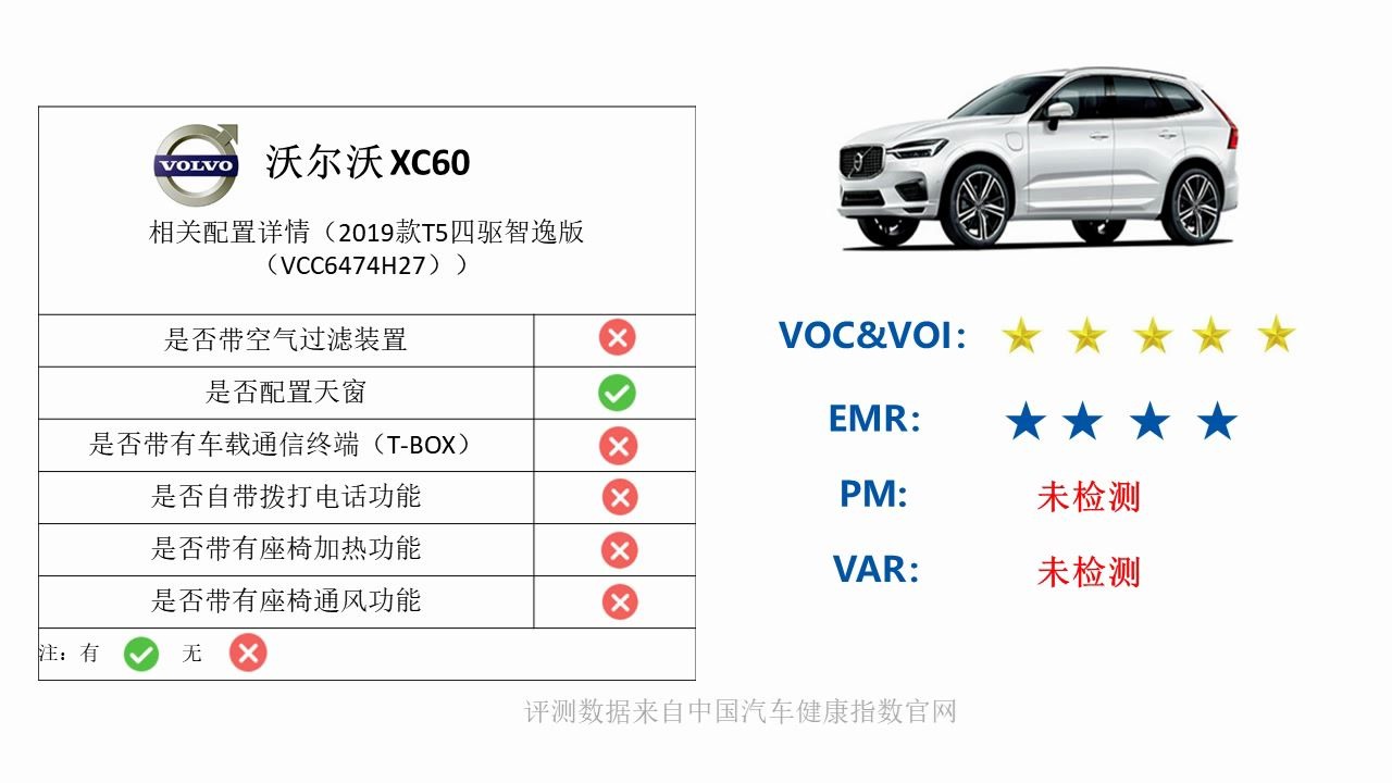 C-AHI沃尔沃 XC60 (2019款T5四驱智逸版(VCC6474H27))测评展示