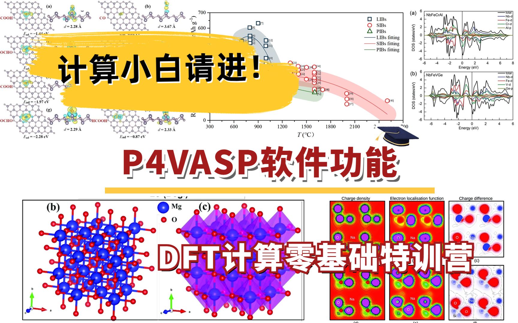 P4VASP软件基本功能:总态密度、原子轨道分态密度、局域态密度...