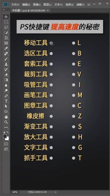 ps掌握这些快捷键后能快速提升操作速度,你记住了吗ps教程创作热词.