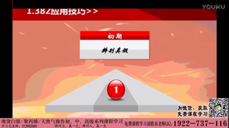 1.382顶底研判模型 有效买卖点怎样分析 现货白银石油投资技巧