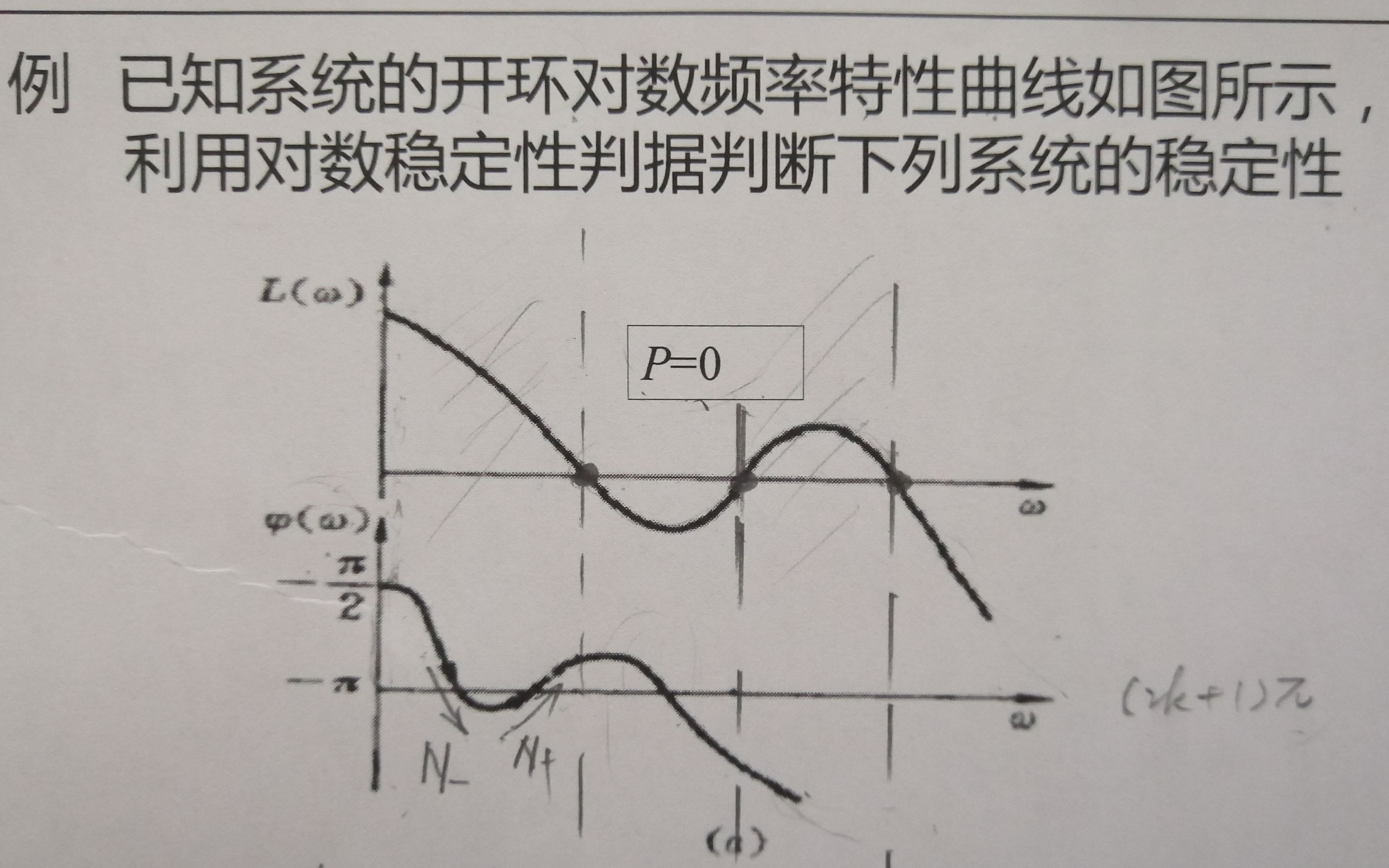 自动控制原理 (胡寿松)对数稳定判据