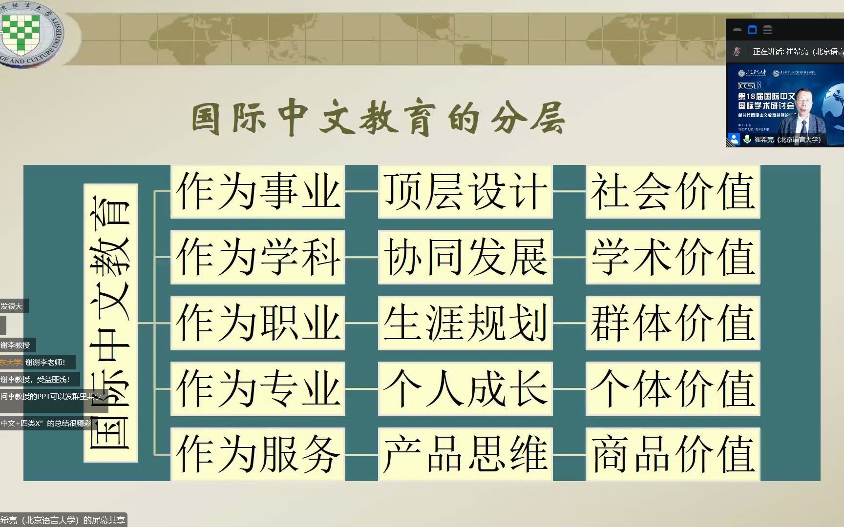 第18届国际中文教育学术研讨会崔希亮教授发言