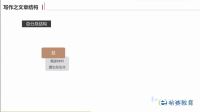 【教师资格证】综合素质之 写作文章结构