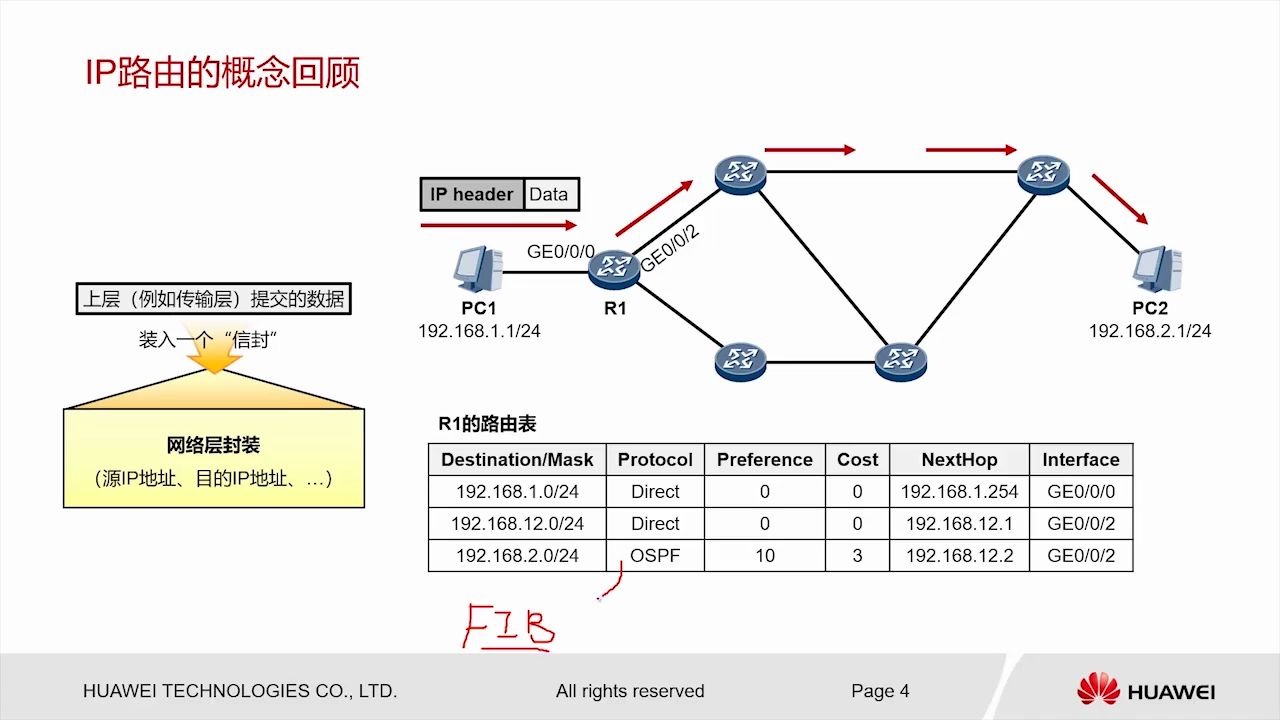 【网络数据通信高级】01 - MPLS专题 - MPLS概述与静态LSP