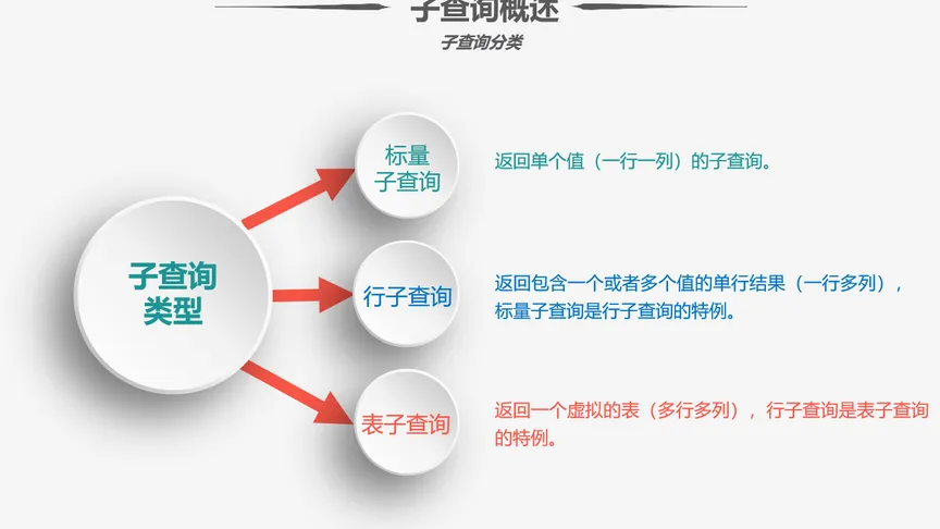 SQL入门教程 第39集 表子查询