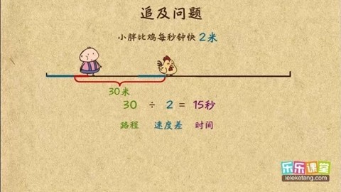小学四年级奥数:基本追及问题