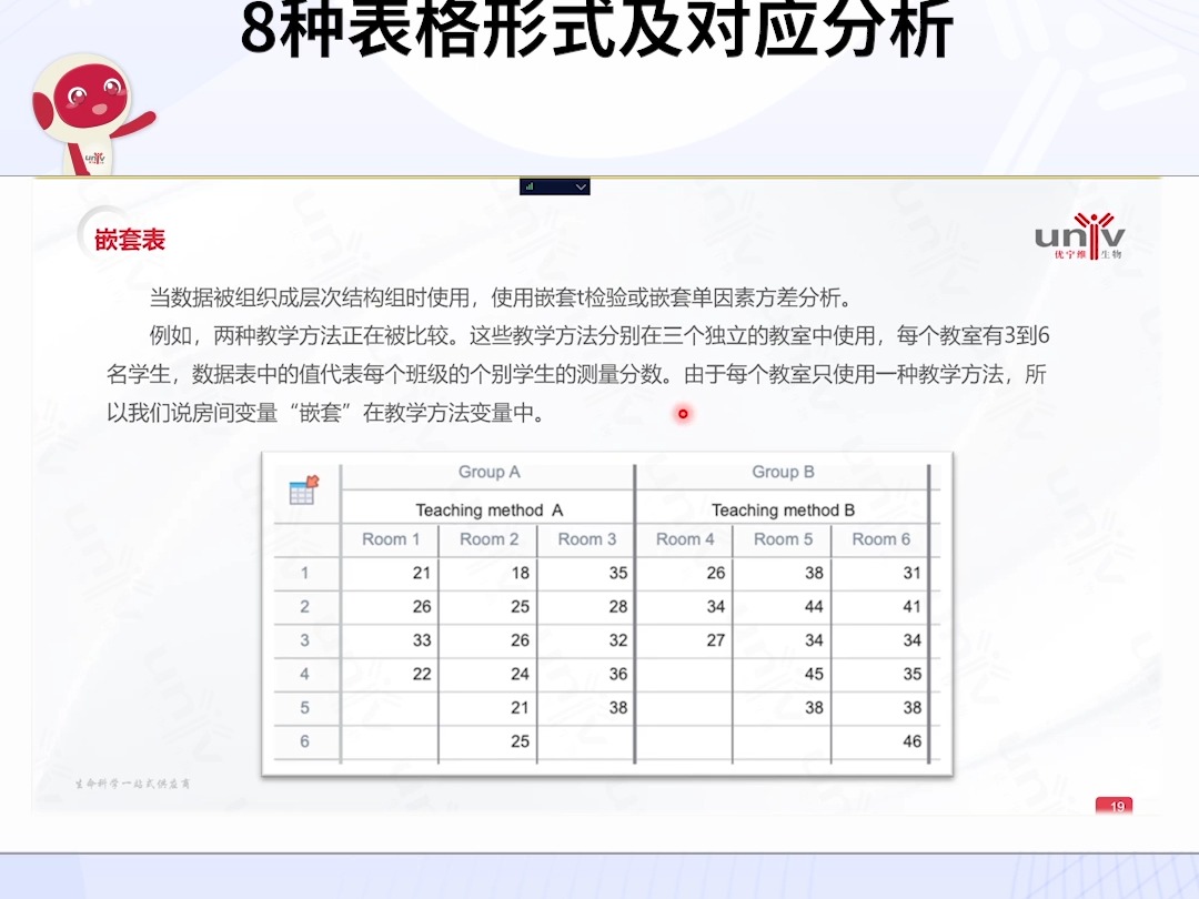 5分钟掌握GraphPad Prism8种表格形式及对应分析