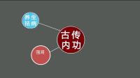 经络拍打健身法视频_自救拍打健身法