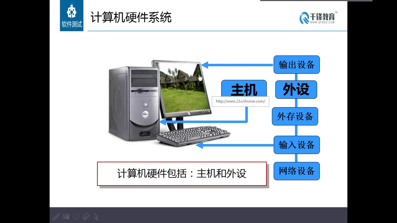 2019软件测试:新手入门教程(一)【千锋】(90集)