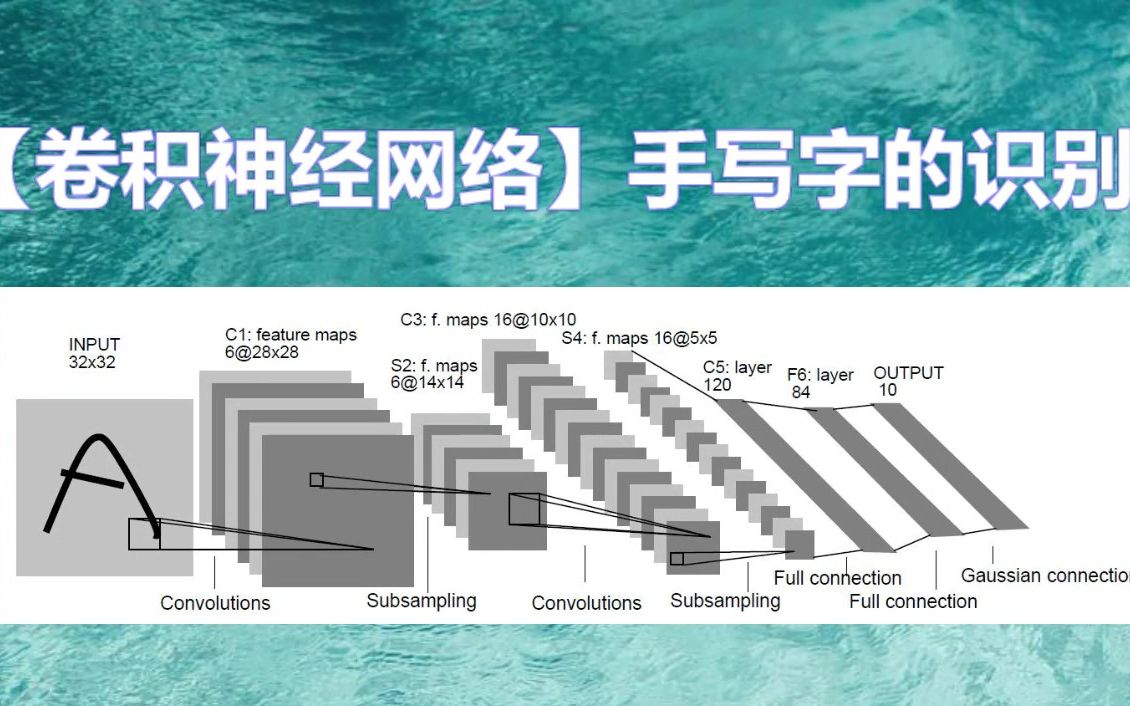 【卷积神经网络】 手写字的识别