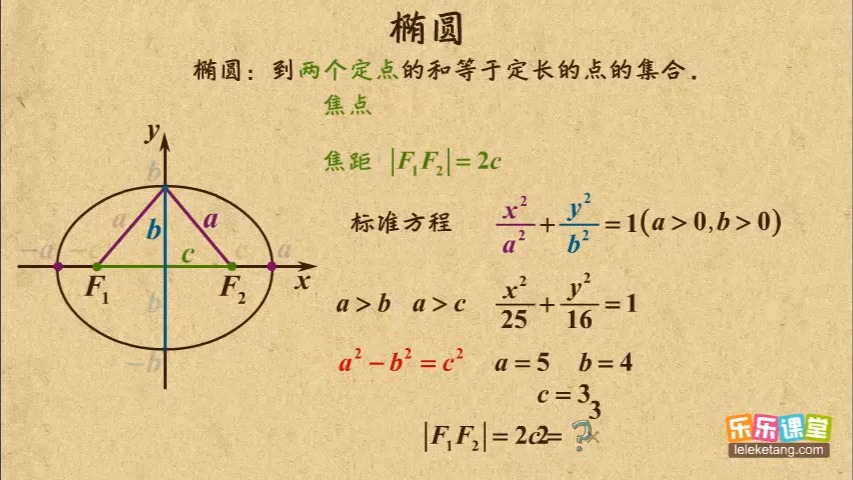 02 椭圆的标准方程 椭圆 高中数学