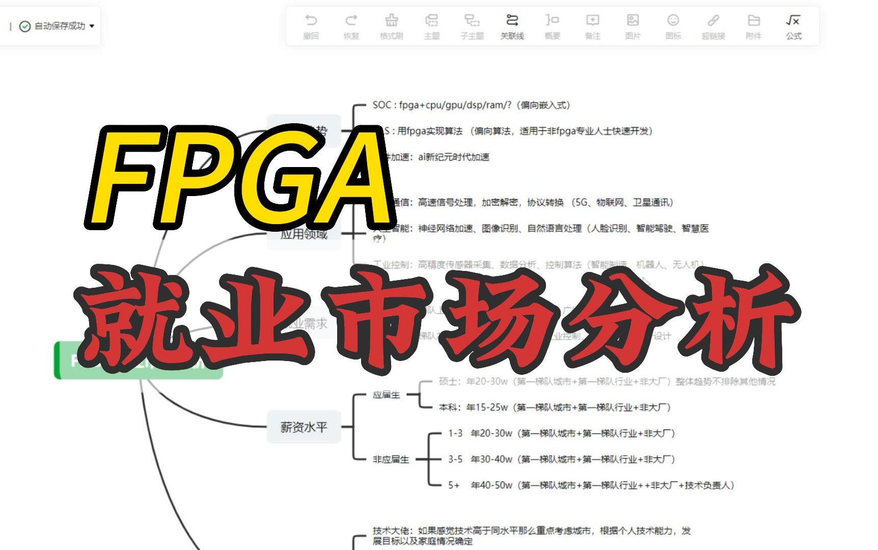 2023年全网最新FPGA就业市场分析 发展趋势/应用领域/就业需求/薪资...