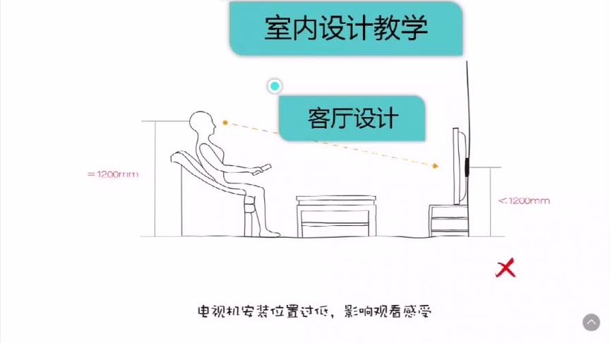 室内设计教学-客厅设计(小知识)#室内设计 #家装装修 #装修