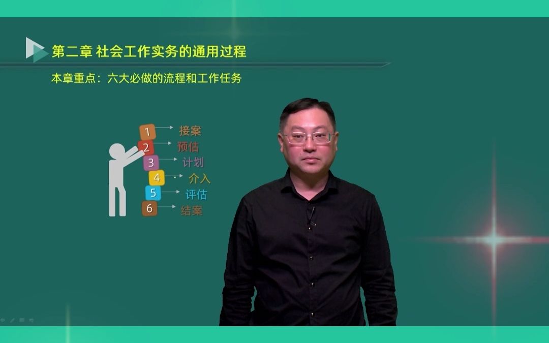 2022年中级社会工作者《工作实务》第二章知识点学习(2),北京及补考...