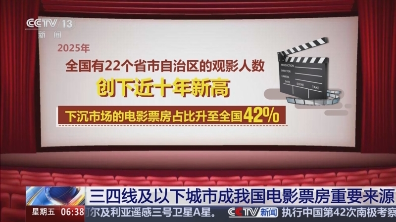[朝闻天下]截至1月15日22时 2026年电影票房已超12.75亿元