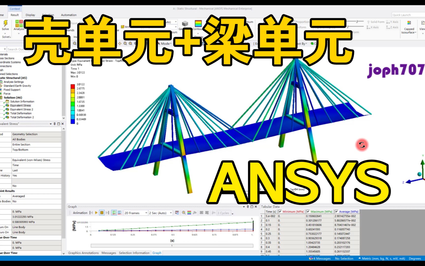 ANSYS 中使用壳单元和梁单元的应用