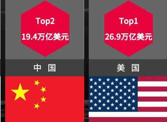 全球GDP排名前30名的国家(2023年)