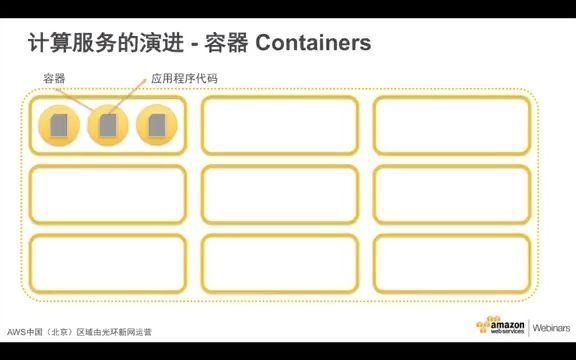 快速上手AWS Lambda 系列之 什么是AWS Lambda