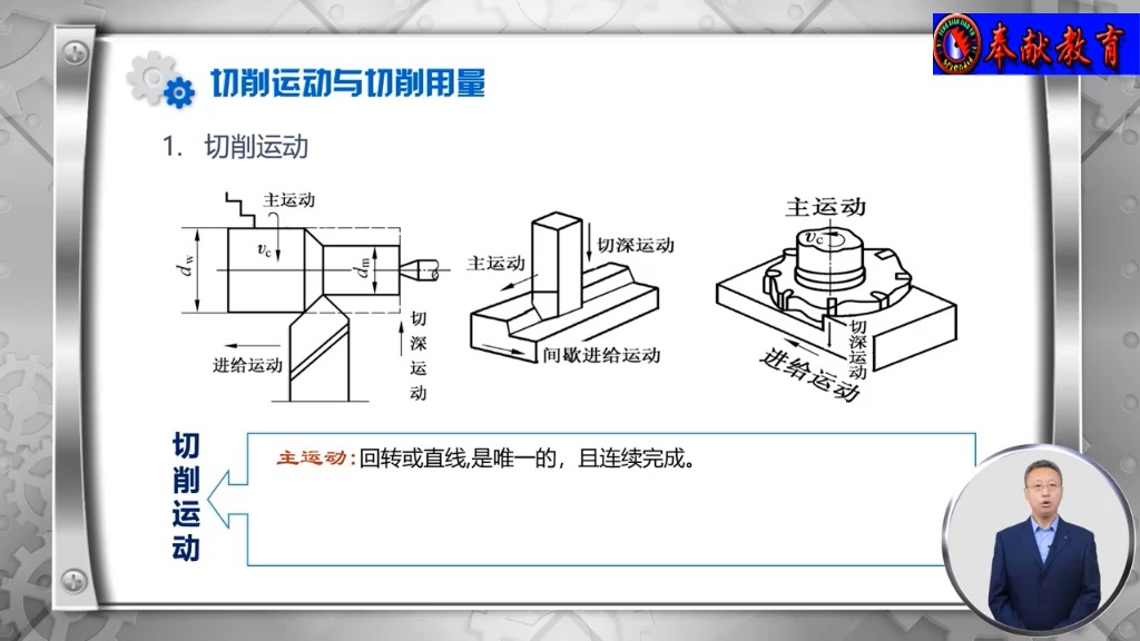1、切削运动与切削用量