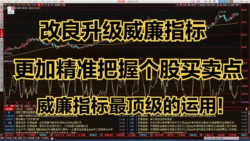 威廉指标最顶级的运用,操作起来更加精准,轻松把握个股买卖点!