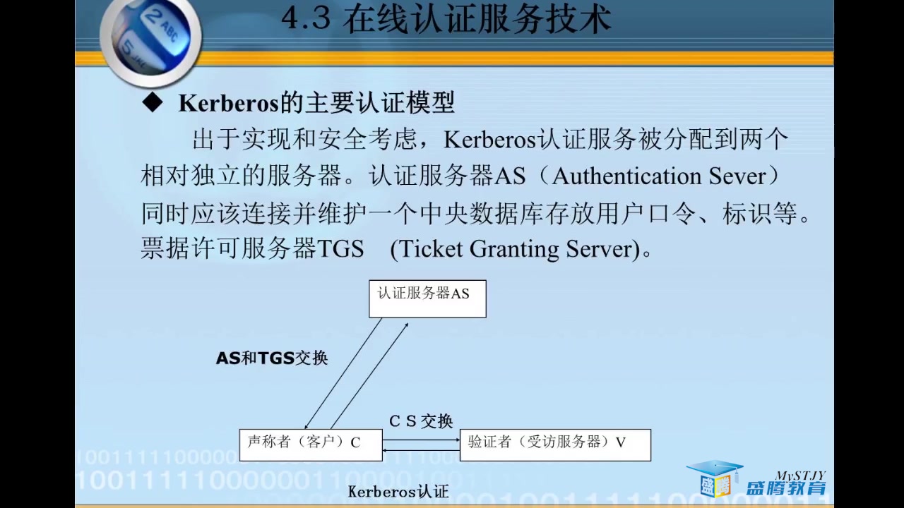 ...电子信息工程Y080701精品课程1:信息安全工程4.3标识与认证技术3