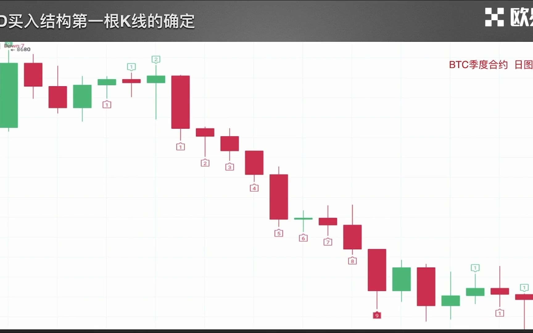 零基础学K线丨26 常用分析指标8—TD
