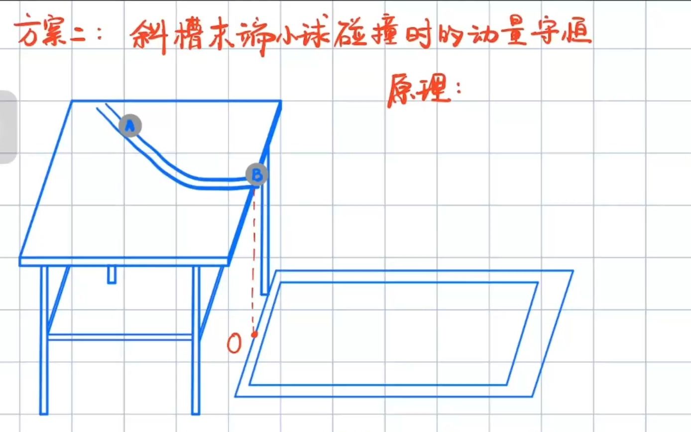 选修一 第一章 第四节 验证动量守恒定律(三)
