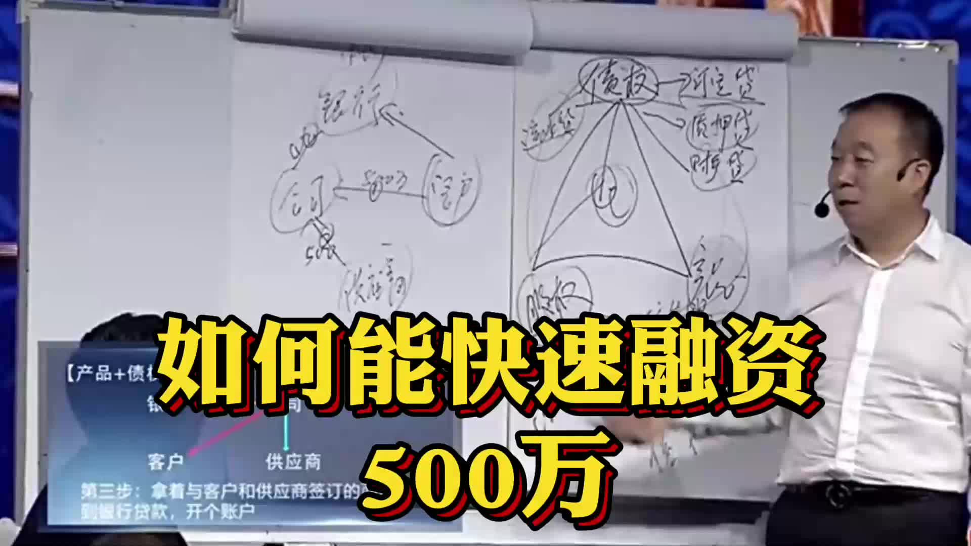 企业需要融资,教你如何能快速融资500万