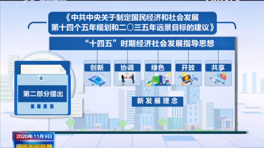 "十四五"时期经济社会发展指导方针和主要目标(一)|山西新闻联播